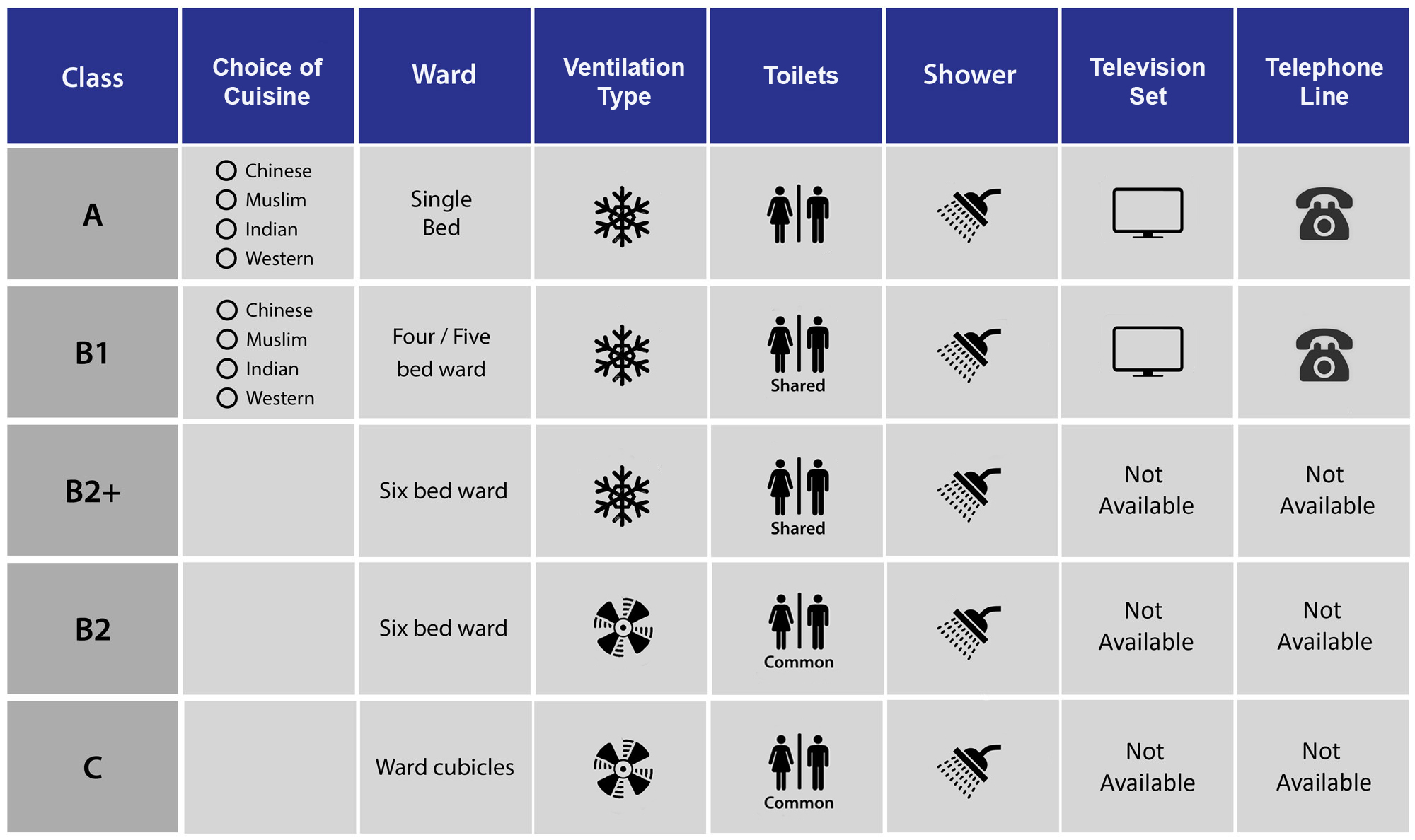 Ward Types & Charges - Thye Hua Kwan Hospital