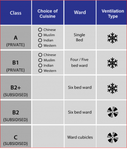 Ward types - Ang Mo Kio - Thye Hua Kwan Hospital