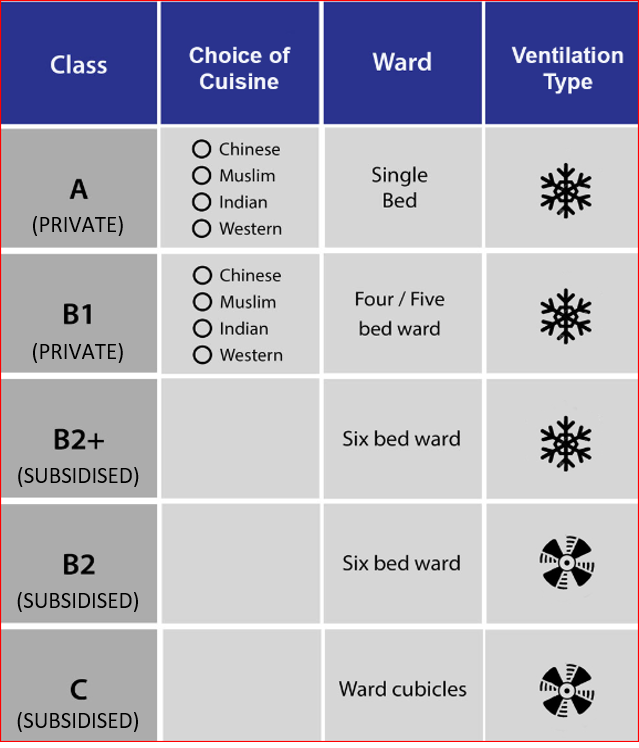 Ward types - Ang Mo Kio - Thye Hua Kwan Hospital