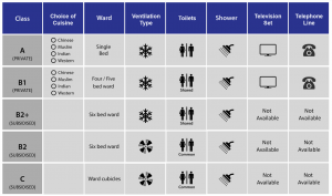 Ward types - Thye Hua Kwan Hospital