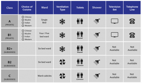 Ward Types & Charges - Ang Mo Kio - Thye Hua Kwan Hospital