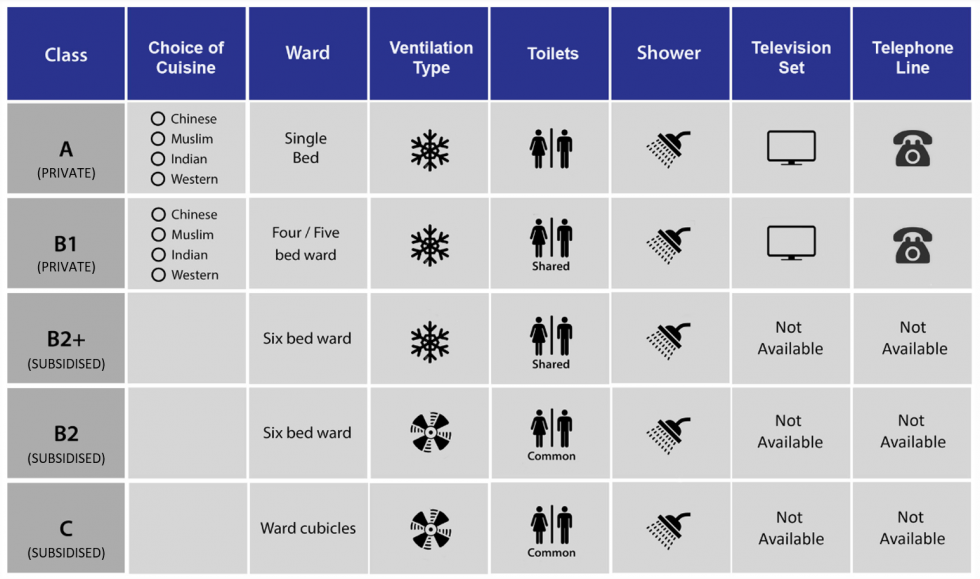 Ward Types & Charges - Ang Mo Kio - Thye Hua Kwan Hospital